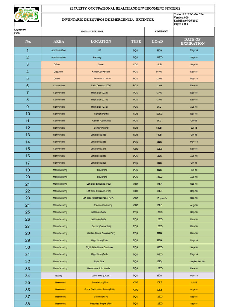 Fire Extinguisher Inventory | PDF