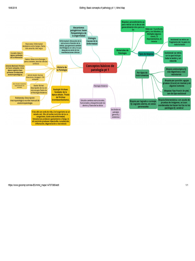 Basic Concepts of Pathology PT 1 - Mind Map | PDF