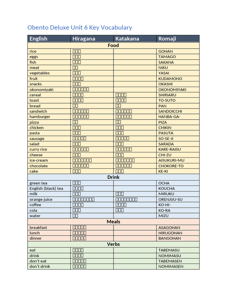 Obento Deluxe Unit 6 Key Vocabulary Food and Drink | PDF