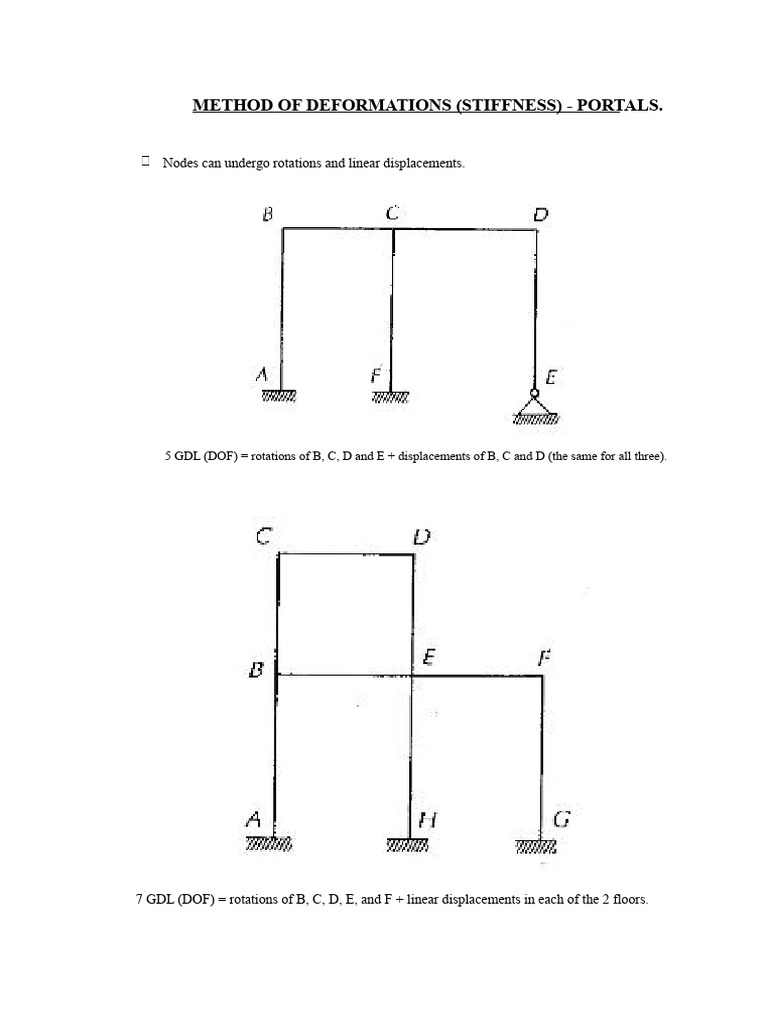 7.4 Rigidity Method - Frames | PDF | Matrix (Mathematics) | Stiffness