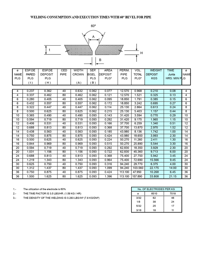 Welding Performance in 60º Bevel Pipe | PDF | Welding | Construction
