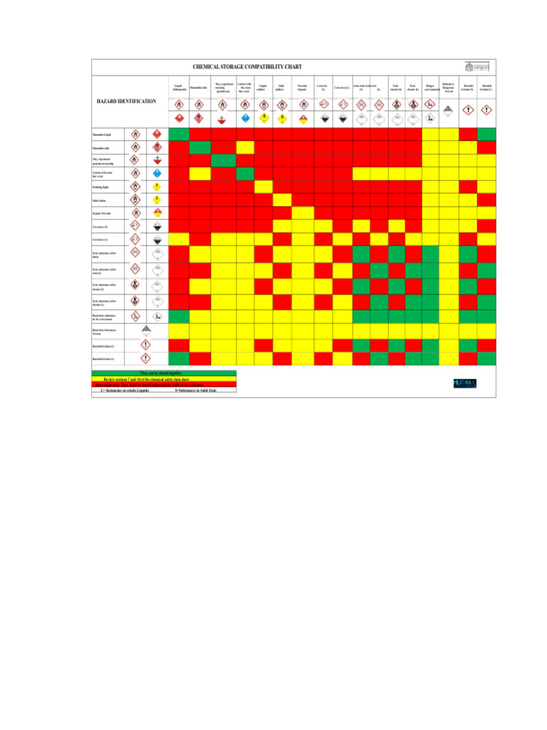 Chemical Storage Compatibility Guide | PDF