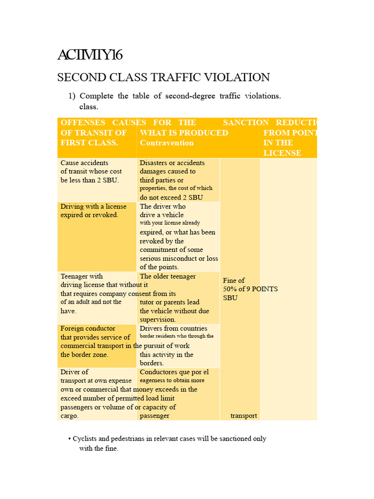 Road Violations Second Class Activity 16 | PDF