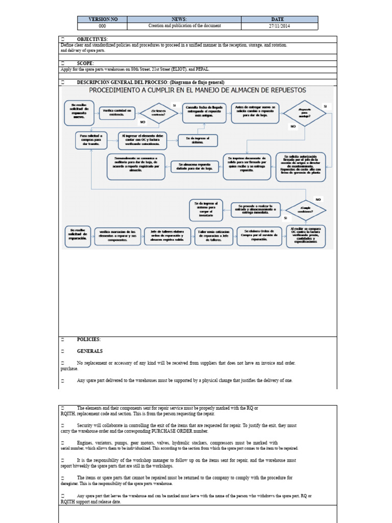 Spare Parts Management Procedures Guide | PDF | Warehouse | Audit