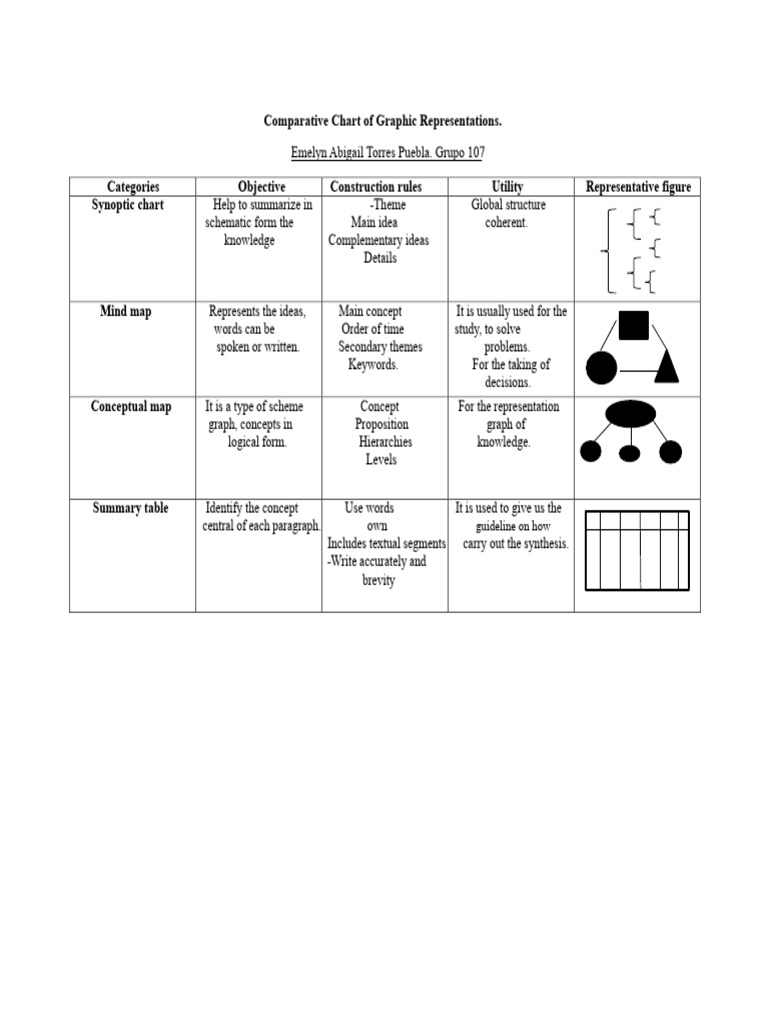 Comparative Chart of Graphic Representations | PDF