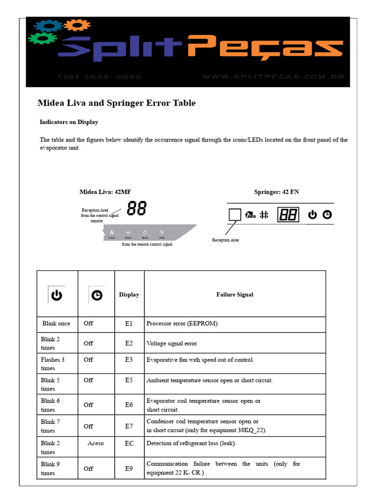 Midea Air Conditioner Error Codes Explained | PDF | Capacitor | Power Supply