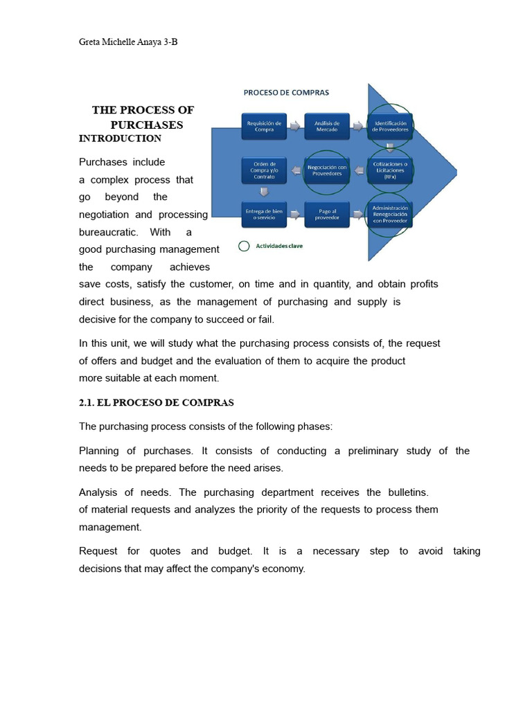 The Purchasing Process | PDF | Product (Business) | Procurement