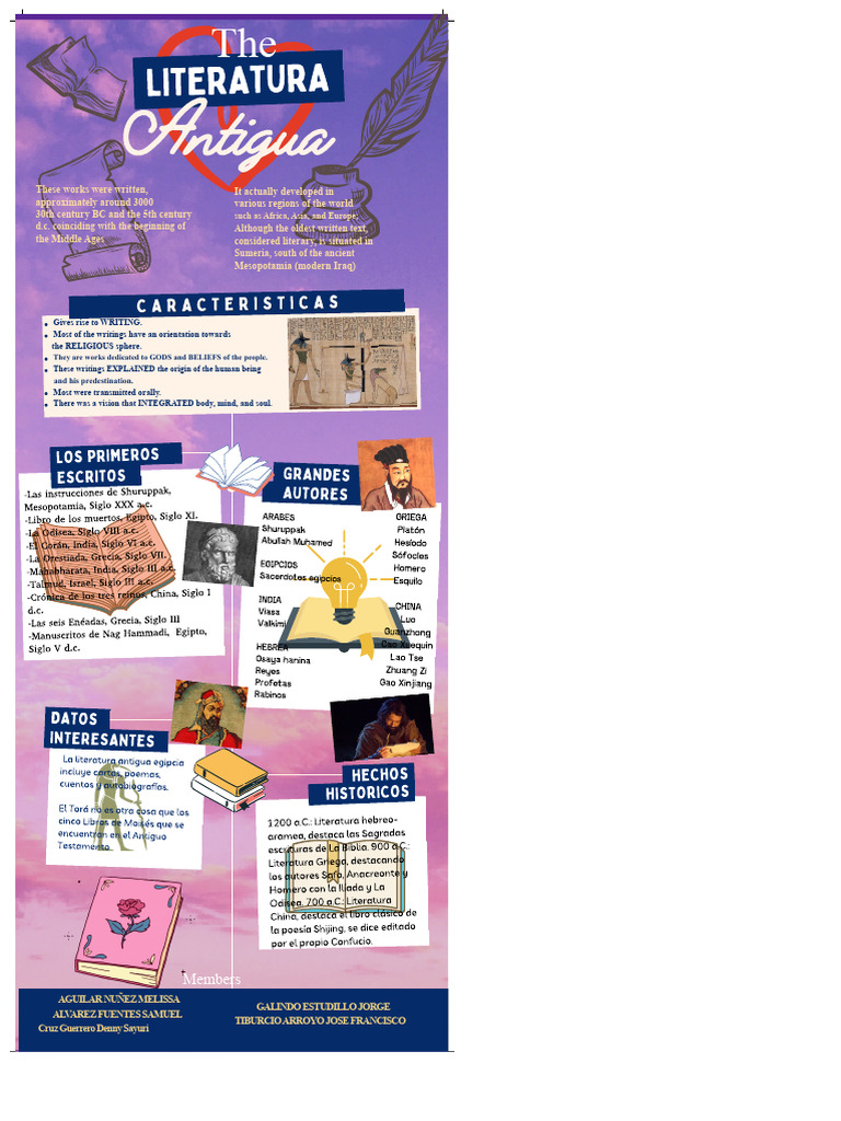 Infographic Ancient Literature | PDF