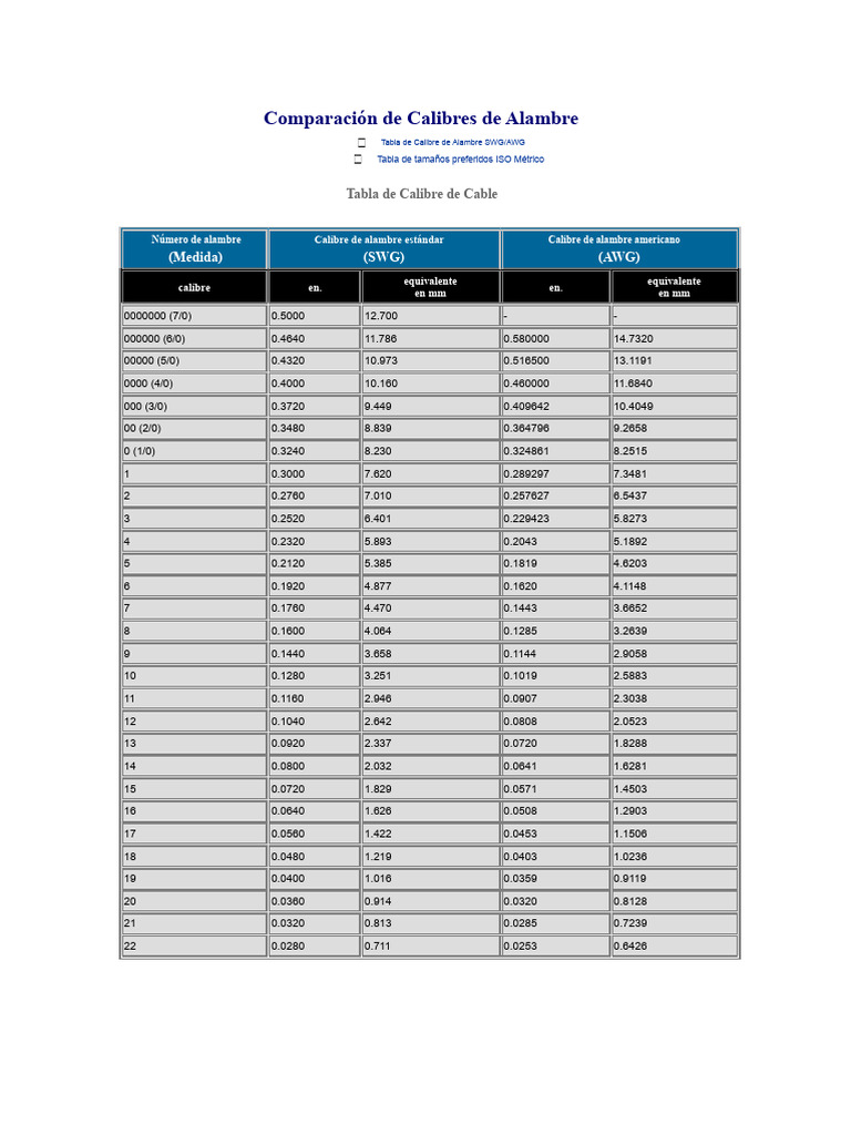 Comparativa de Calibres de Alambre | PDF | Calibre | Bienes manufacturados