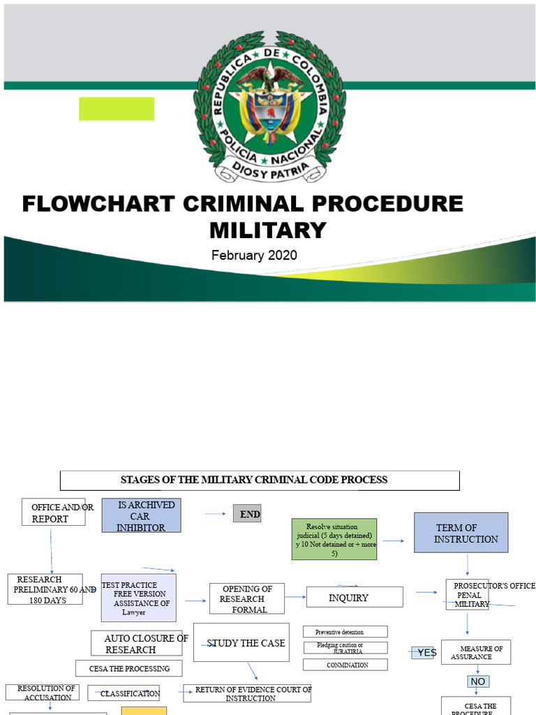 Military Criminal Procedure Flowchart | PDF | Trials | Government