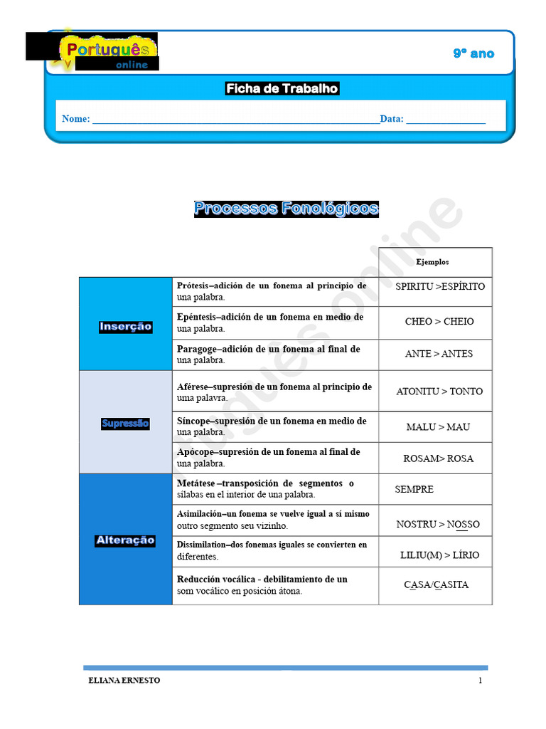 procesos fonológicos | PDF | Psicolingüística | Filología