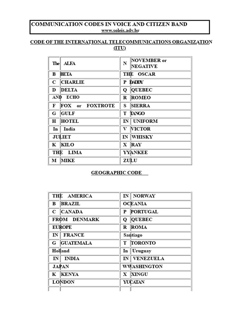 Communication Codes for CB Radio | PDF | Radio Technology ...