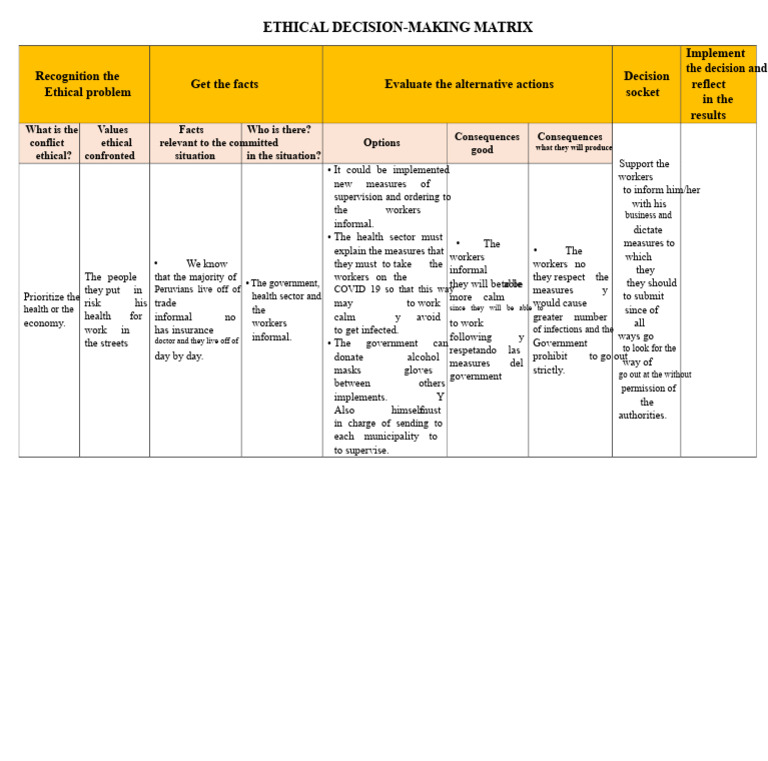 Ethical Decision-Making Framework | PDF