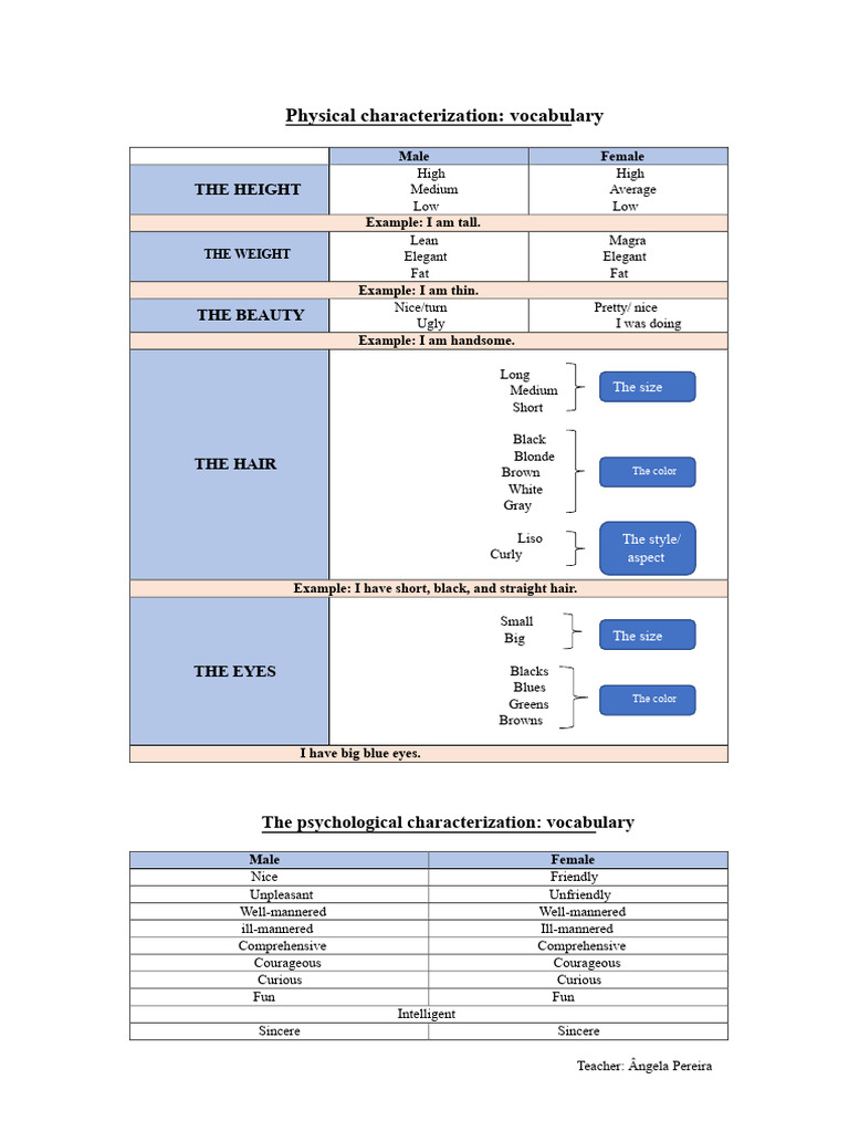 PLNM - Physical Characterization | PDF | Hair | Human Appearance