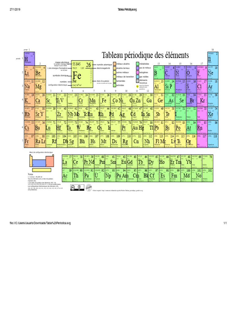 Tableau Périodique | PDF | Tableau périodique | Atomes