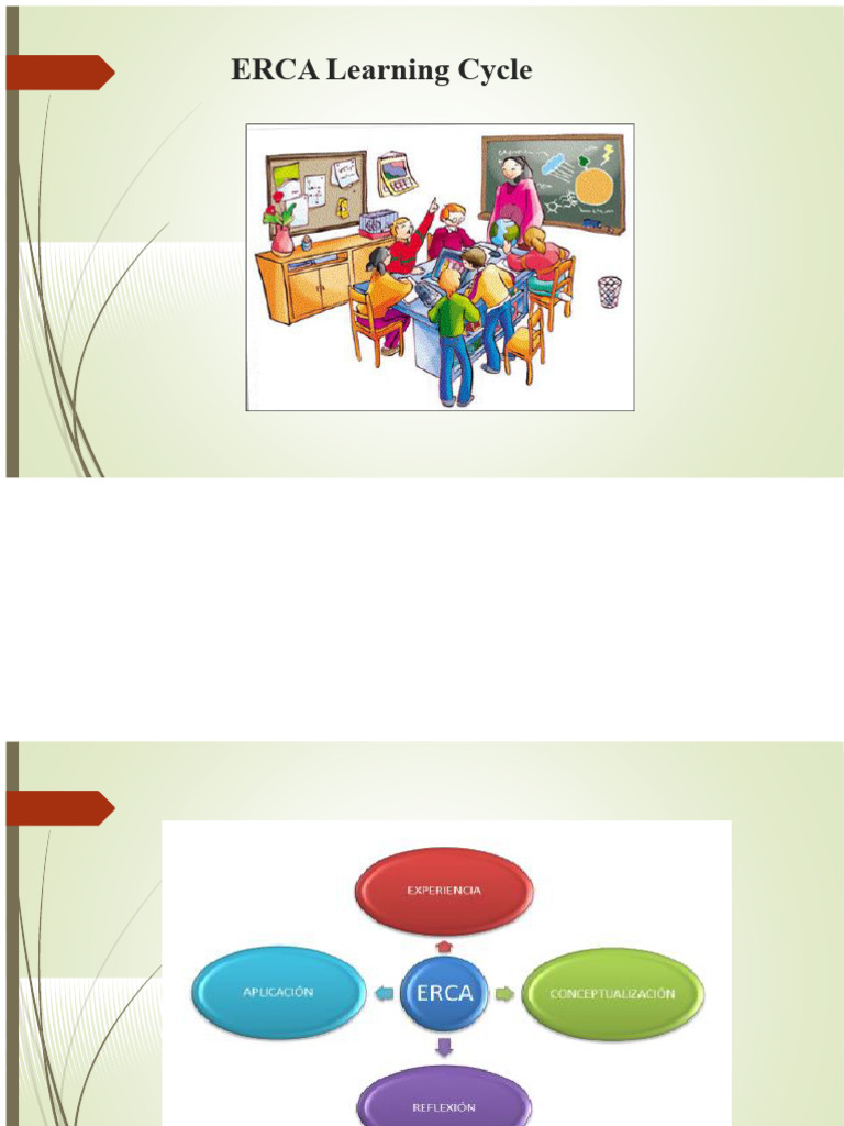Learning Cycle ERCA | PDF