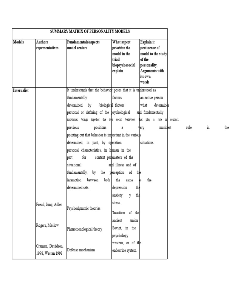Personality Models Summary Matrix | PDF | Psychology | Behavior