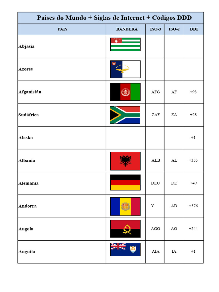 Países del Mundo + Siglas de Internet + Códigos DDI | PDF