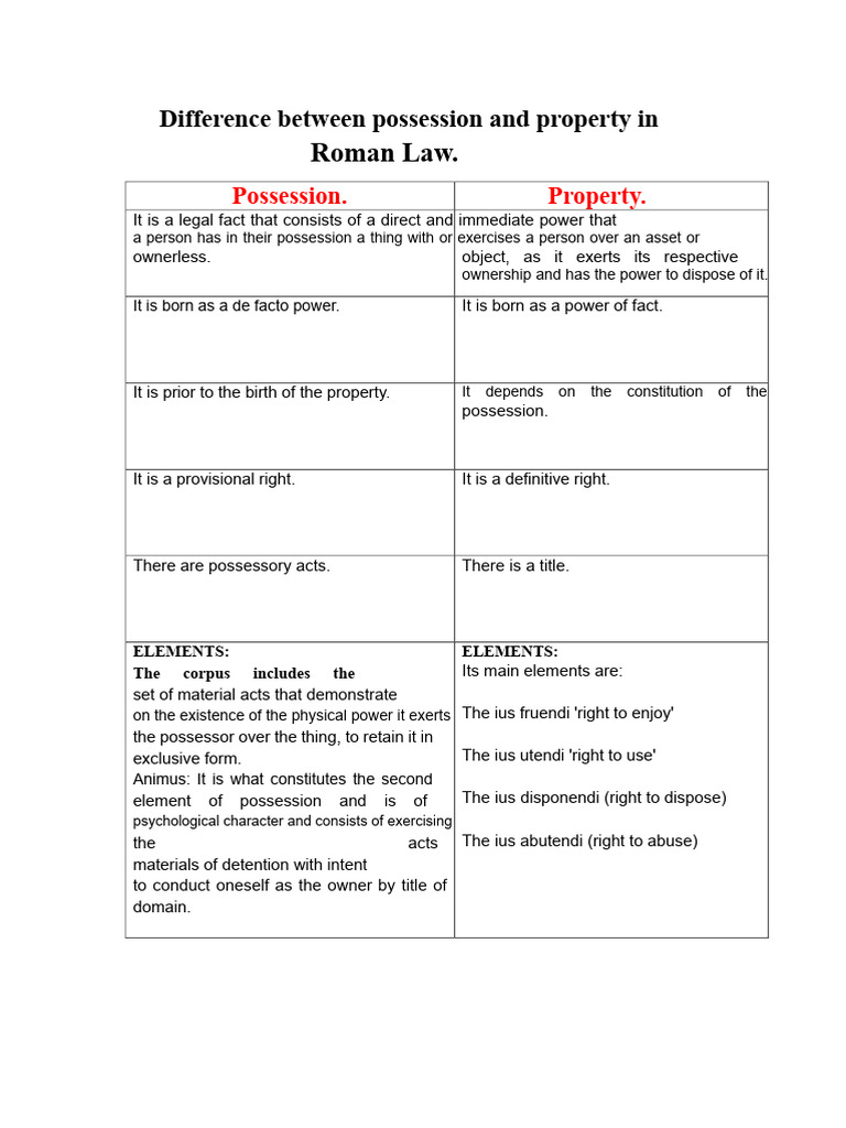 Difference between possession and property in Roman Law | PDF