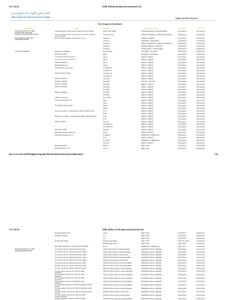 Approved Equipment List for Cables | PDF | Wire | Electricity
