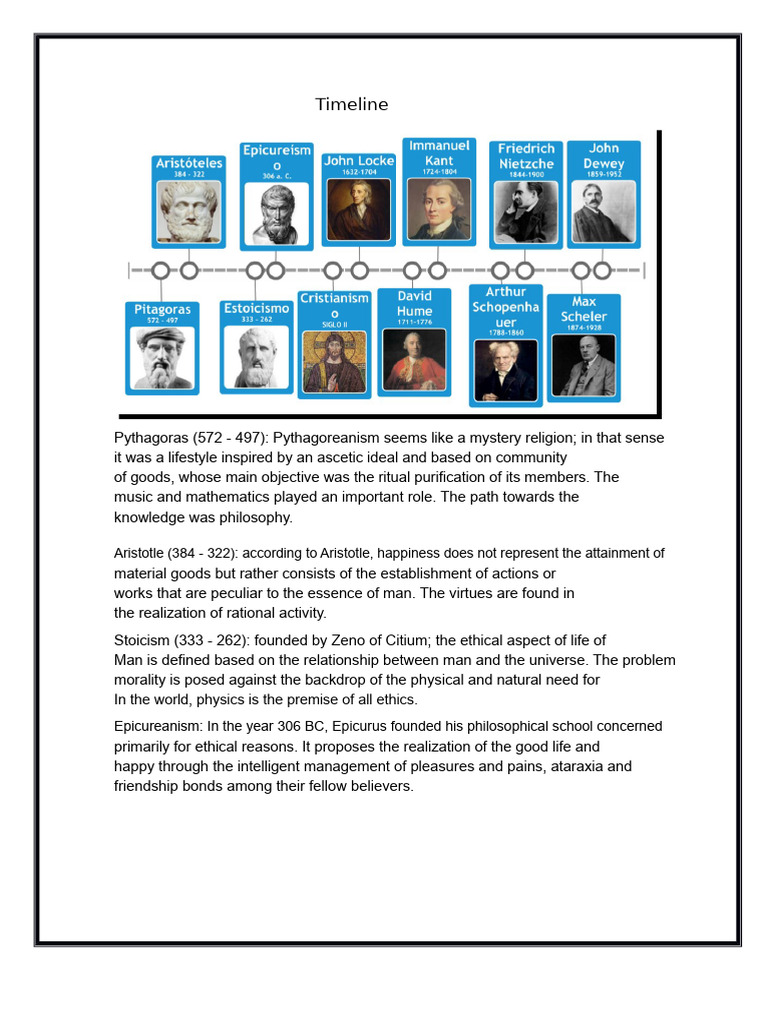 Timeline of Philosophers | PDF | Pragmatism | German Idealism