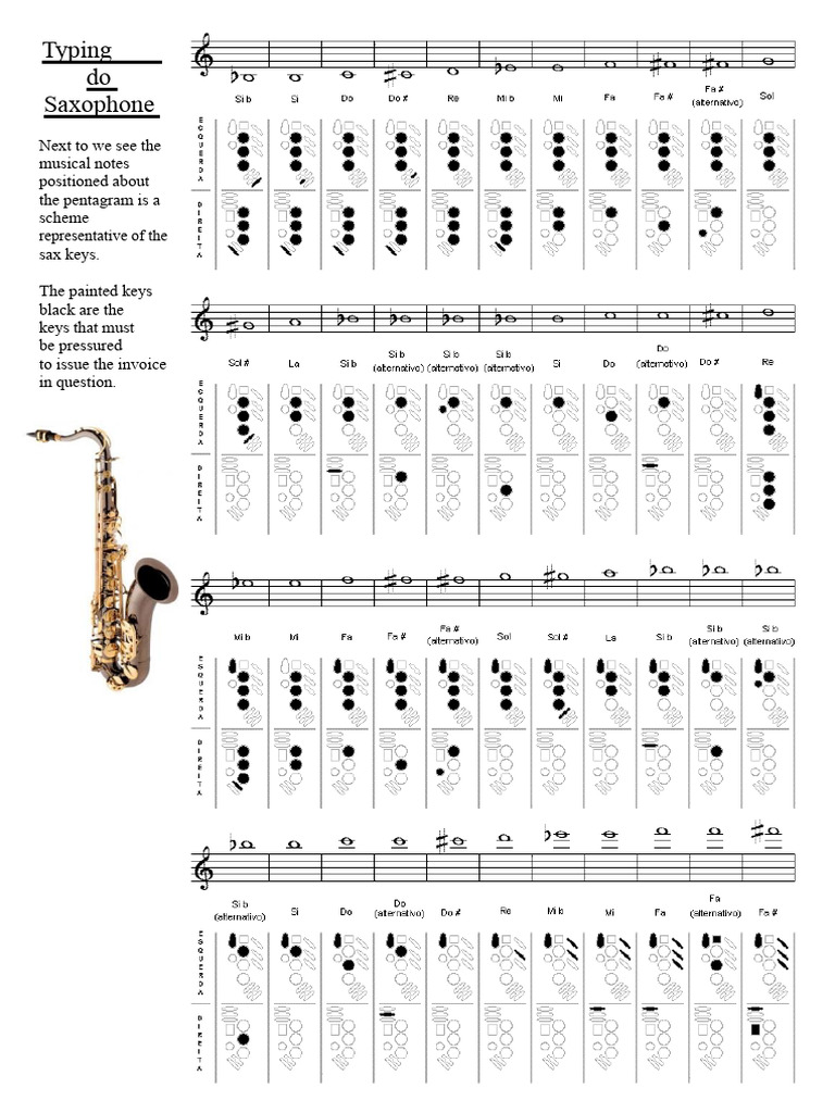 Typing of the Saxophone | PDF | Saliva | Saxophone