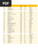 IATA Airline Codes Overview | PDF | Airlines | Civil Aviation