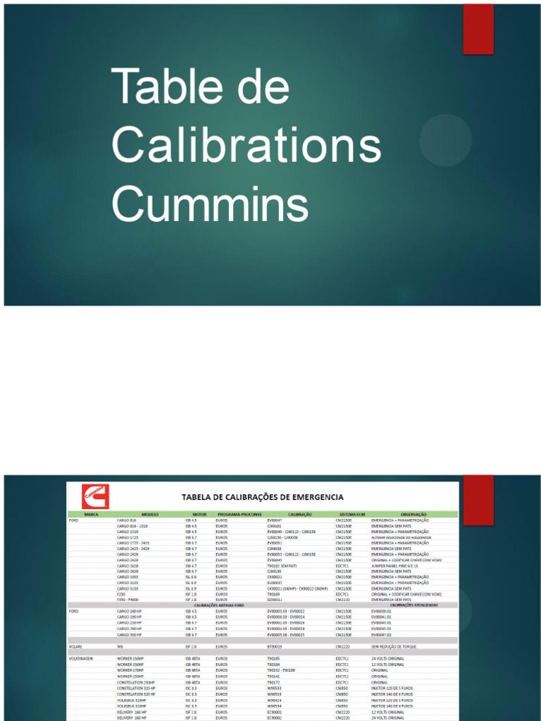 Table de calibrations Cummins mise à jour (1) | PDF | Industrie automobile | Véhicules Ford