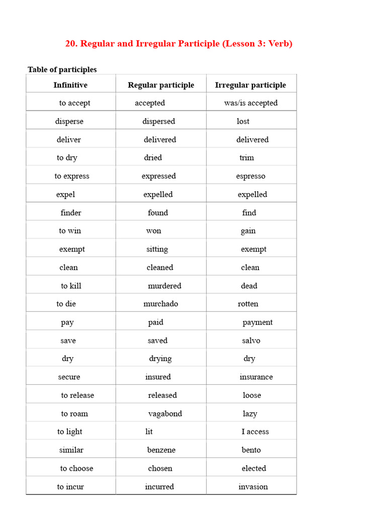 20. Regular and Irregular Participle (Lesson 3 Verb) | PDF