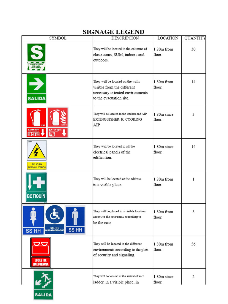 EMERGENCY SIGNALS BOARD_10895 | PDF