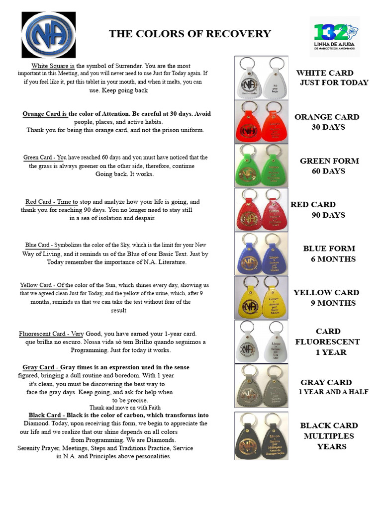Color-Coded Recovery Milestones Guide | PDF