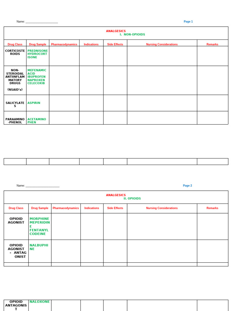 Drug Study On Analgesics | PDF