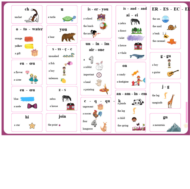 Reference Sounds FLE The Little School of FLE | PDF