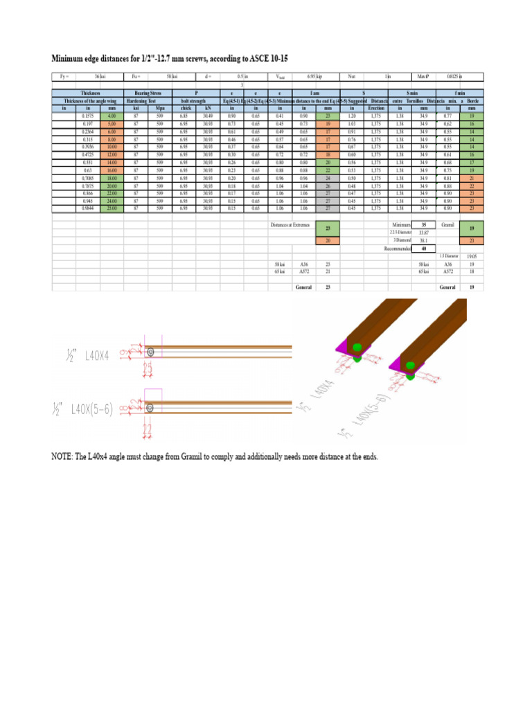 Minimum Edge Distances for Screws ASCE 10-15 | PDF | Screw | Mechanical ...