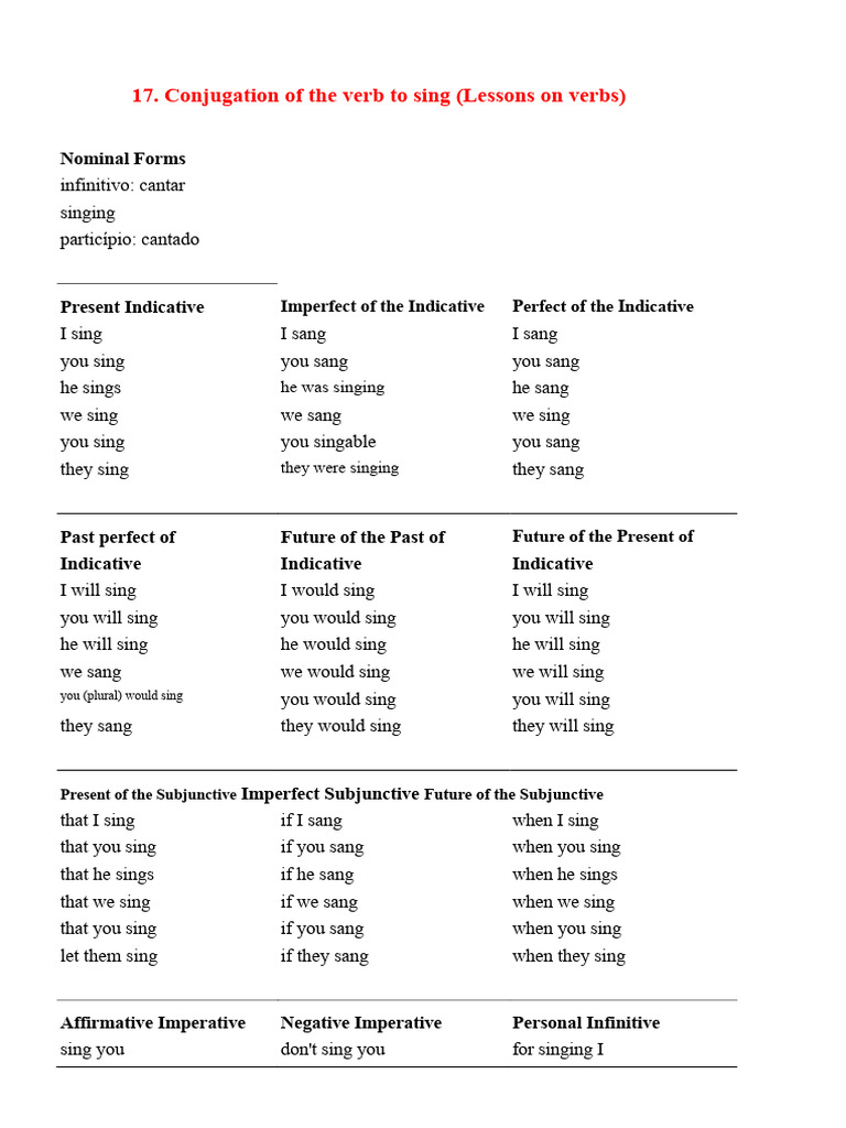 Conjugation of The Verb To Sing (Lessons On Verbs) | PDF