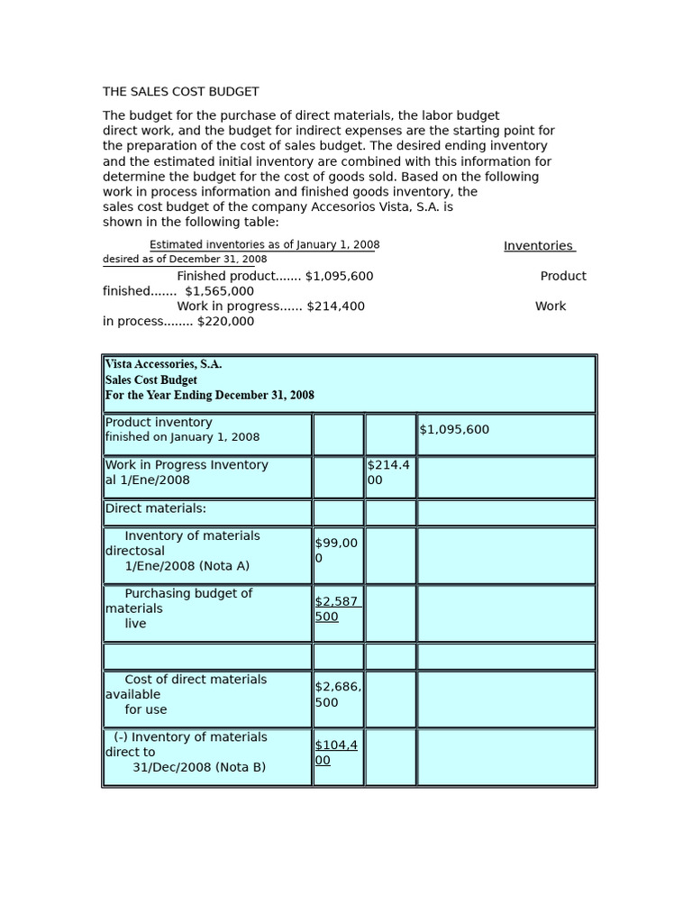Cost of Sales Budget Example | PDF | Cost Of Goods Sold | Inventory