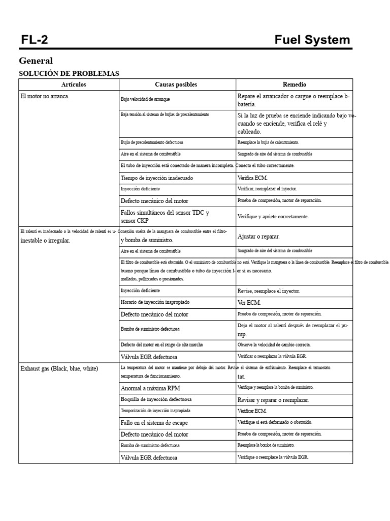 282615401-Hyundai-D6GA-Sistema de Combustible PDF | PDF | Inyección de ...