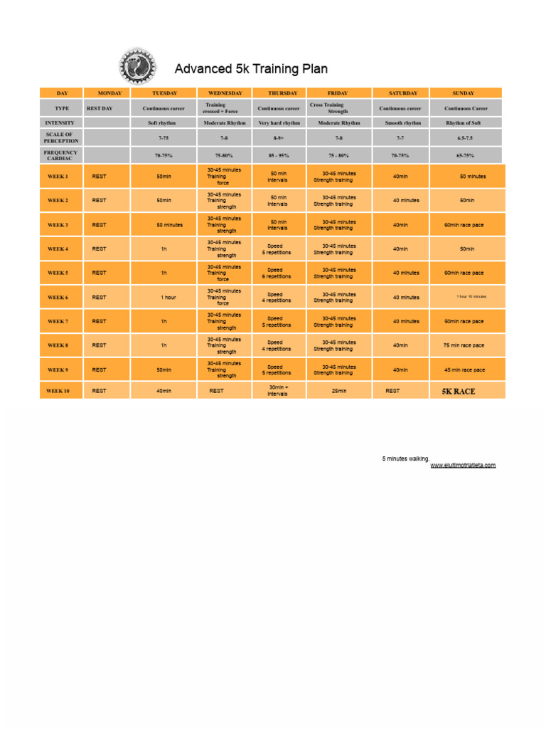 Advanced 5K Training Schedule | PDF | Strength Training