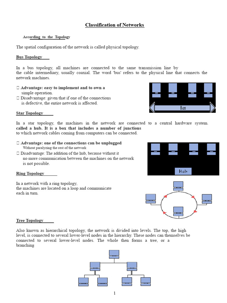 classification of networks | PDF | Network Topology | Computer Network