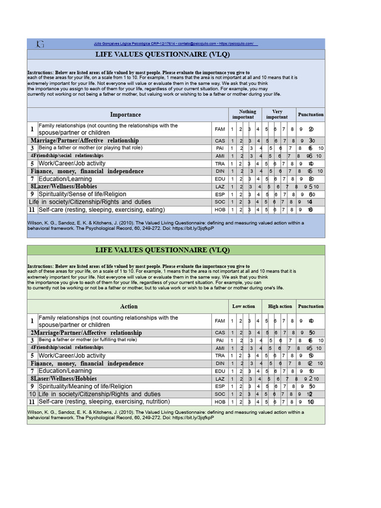 Life Values Questionnaire (VLQ) | PDF | Psychological Concepts | Social ...