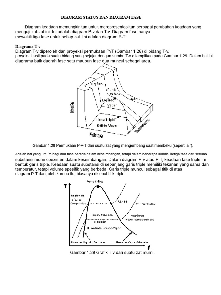 Diagram Status Dan Diagram Fase | PDF