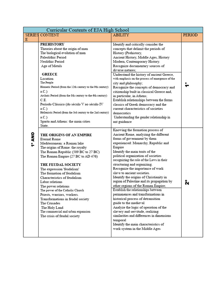 Curricular Contents of EJA High School | PDF | Classical Antiquity ...