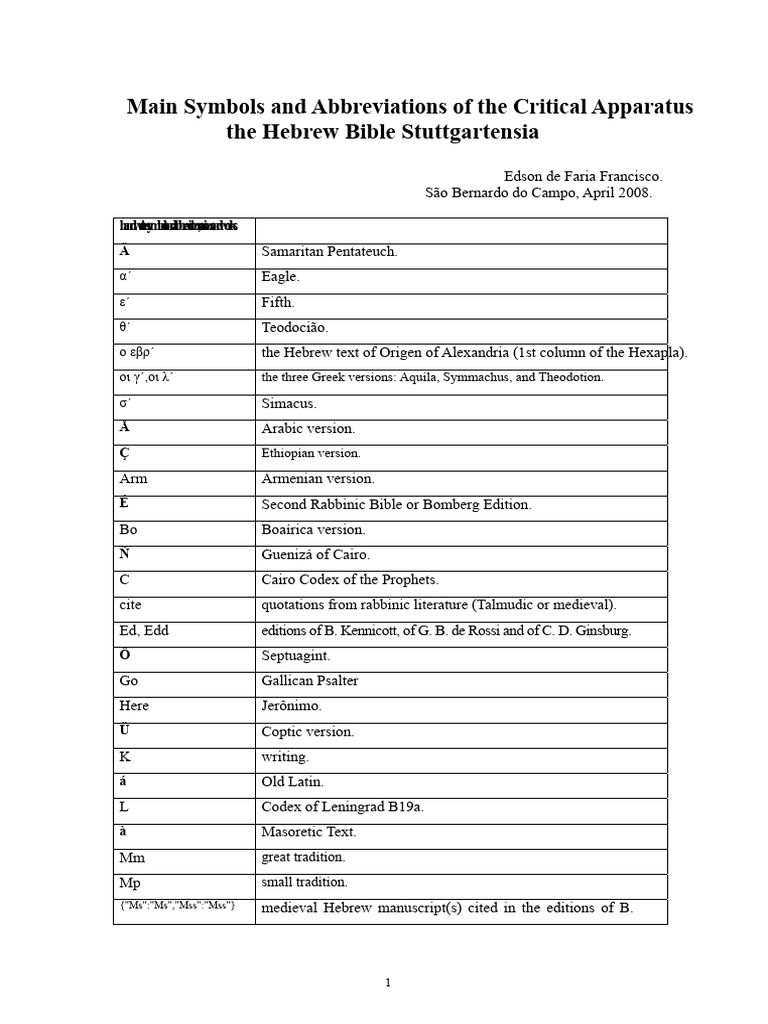 Main Symbols and Abbreviations of The Critical Apparatus | PDF | Bible ...