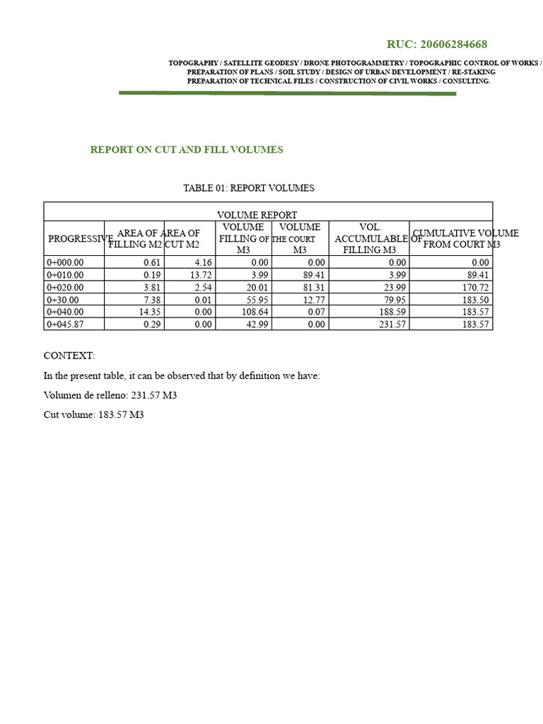 Report on the Cut and Fill Volumes | PDF
