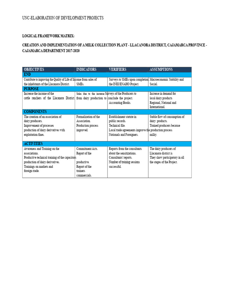 Logical Framework Matrix (1) (1) | PDF | Dairy | Economies