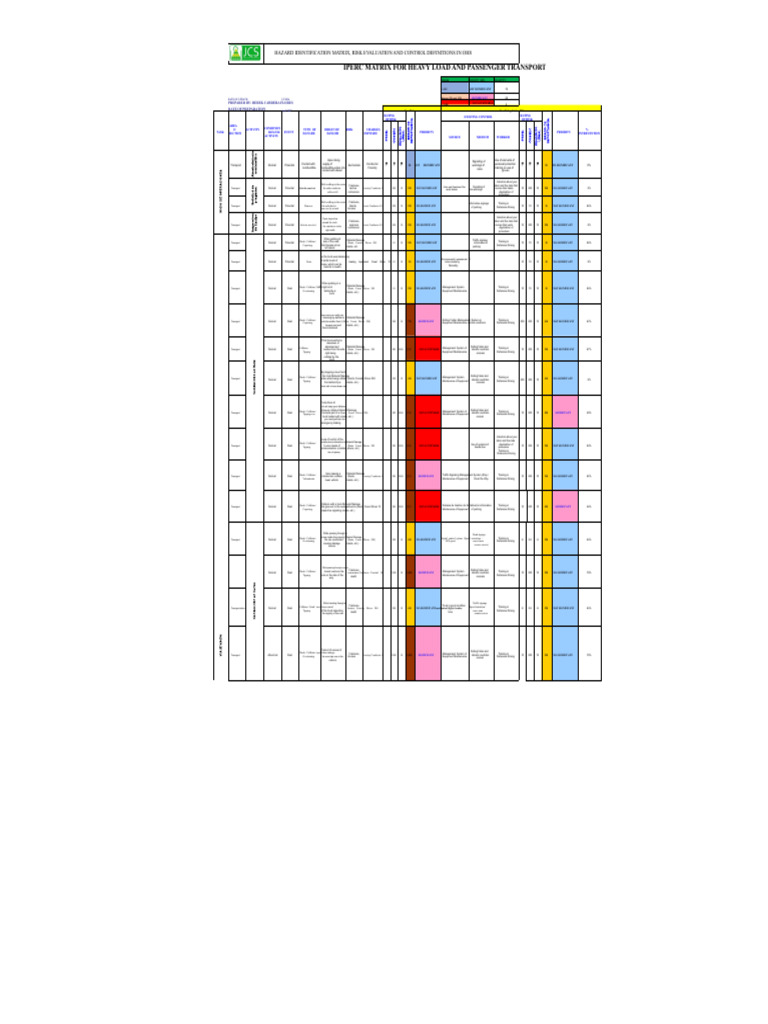 Matrix of IPERC for Cargo and Passenger Transport | PDF | Traffic ...