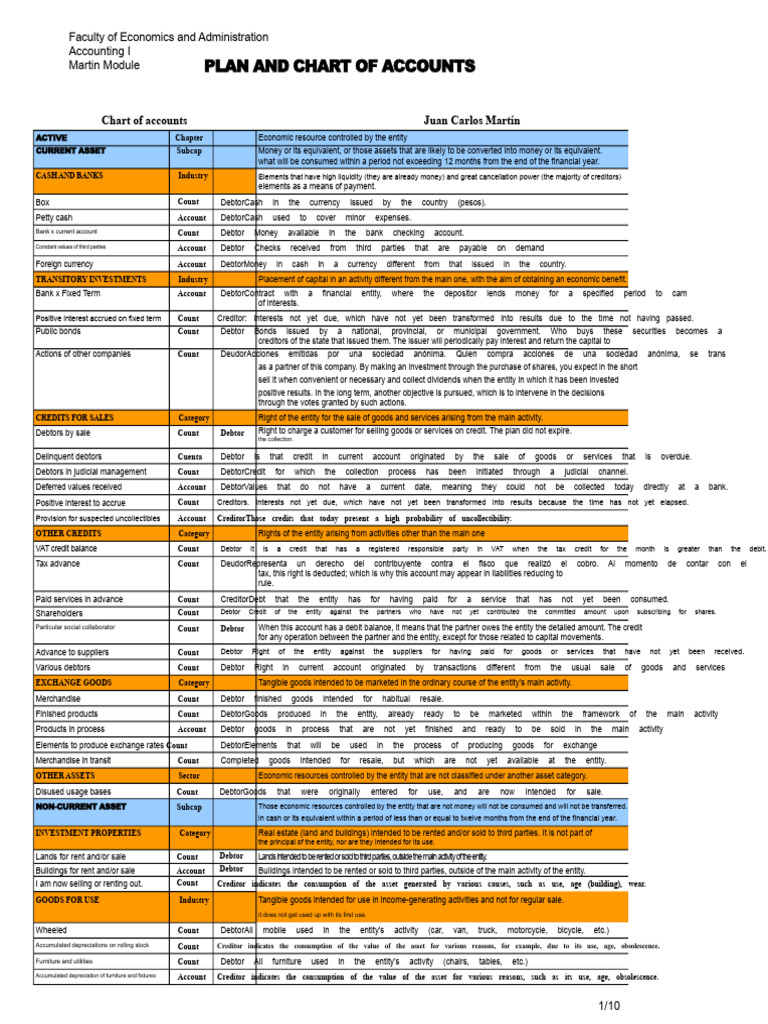 Chart of Accounts | PDF | Debits And Credits | Taxes