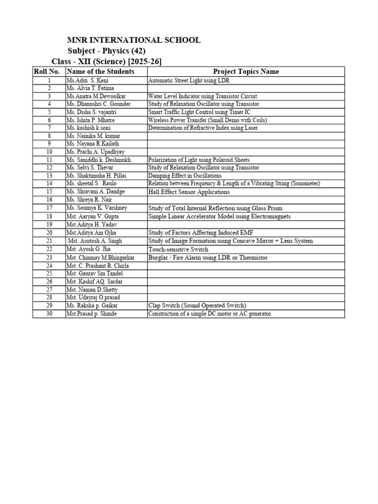 12th Physics Project Topics | PDF