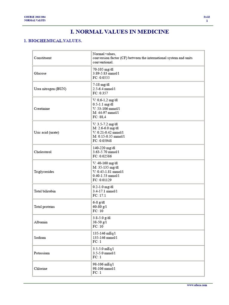 Normal Values Laboratory MIR | PDF | Coagulation | Bleeding