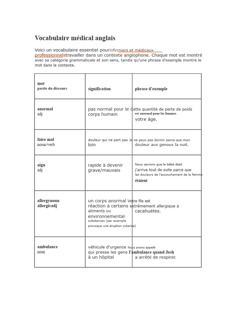 Vocabulaire Médical en Anglais | PDF | Douleur | Réanimation cardio ...